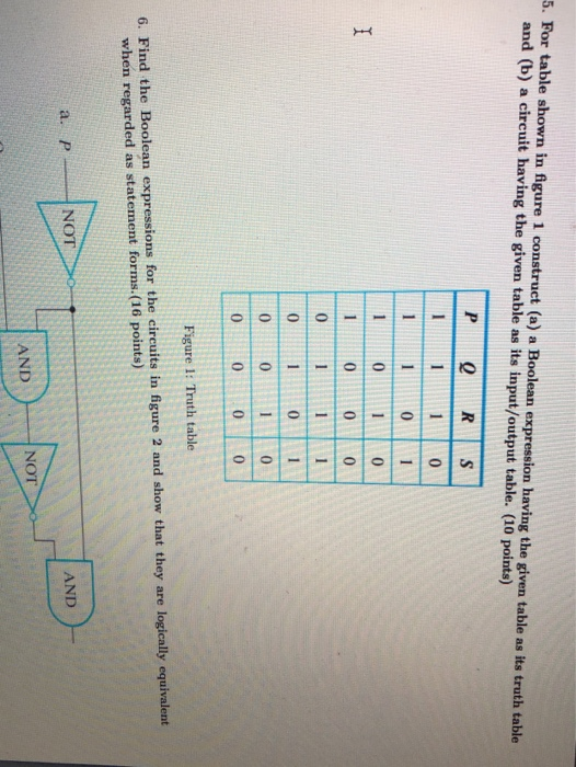 Solved 5. For table shown in figure 1 construct (a) a | Chegg.com