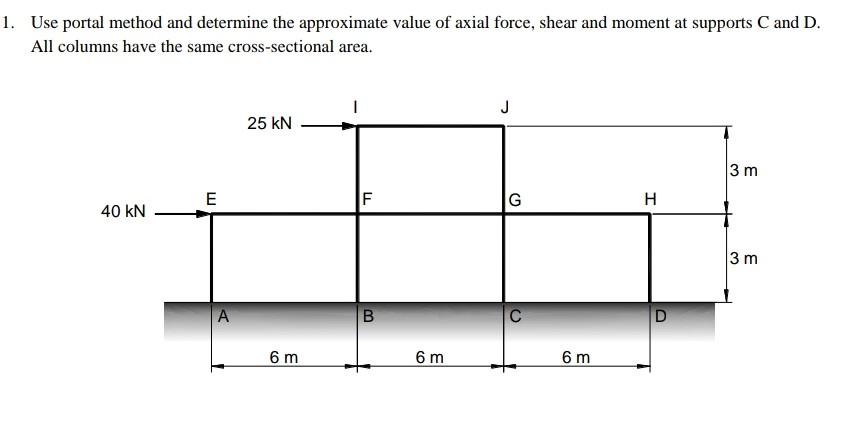 Solved Use portal method and determine the approximate value | Chegg.com