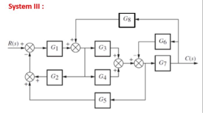 Solved Using the method of block reduction find an | Chegg.com