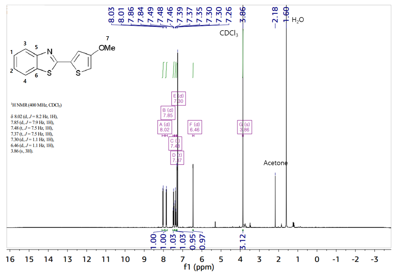 Solved 1. ﻿Please assign this NMR spectrum.Match the | Chegg.com