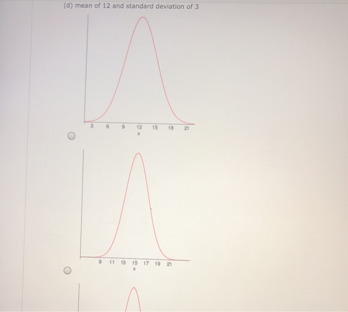 Solved Sketch a normal curve with the following parameters. | Chegg.com