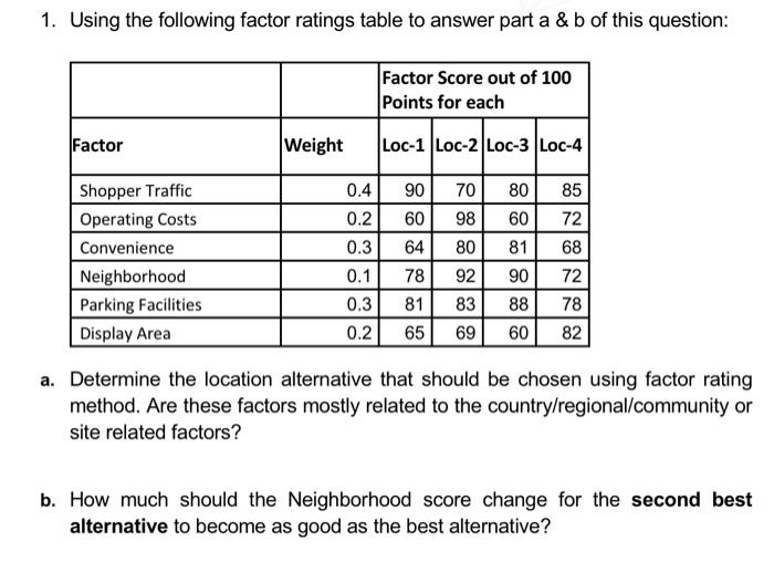 Solved 1. Using the following factor ratings table to answer | Chegg.com