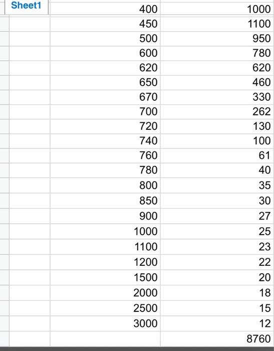 Solved Determine ENOH (efective number of operation hour) | Chegg.com