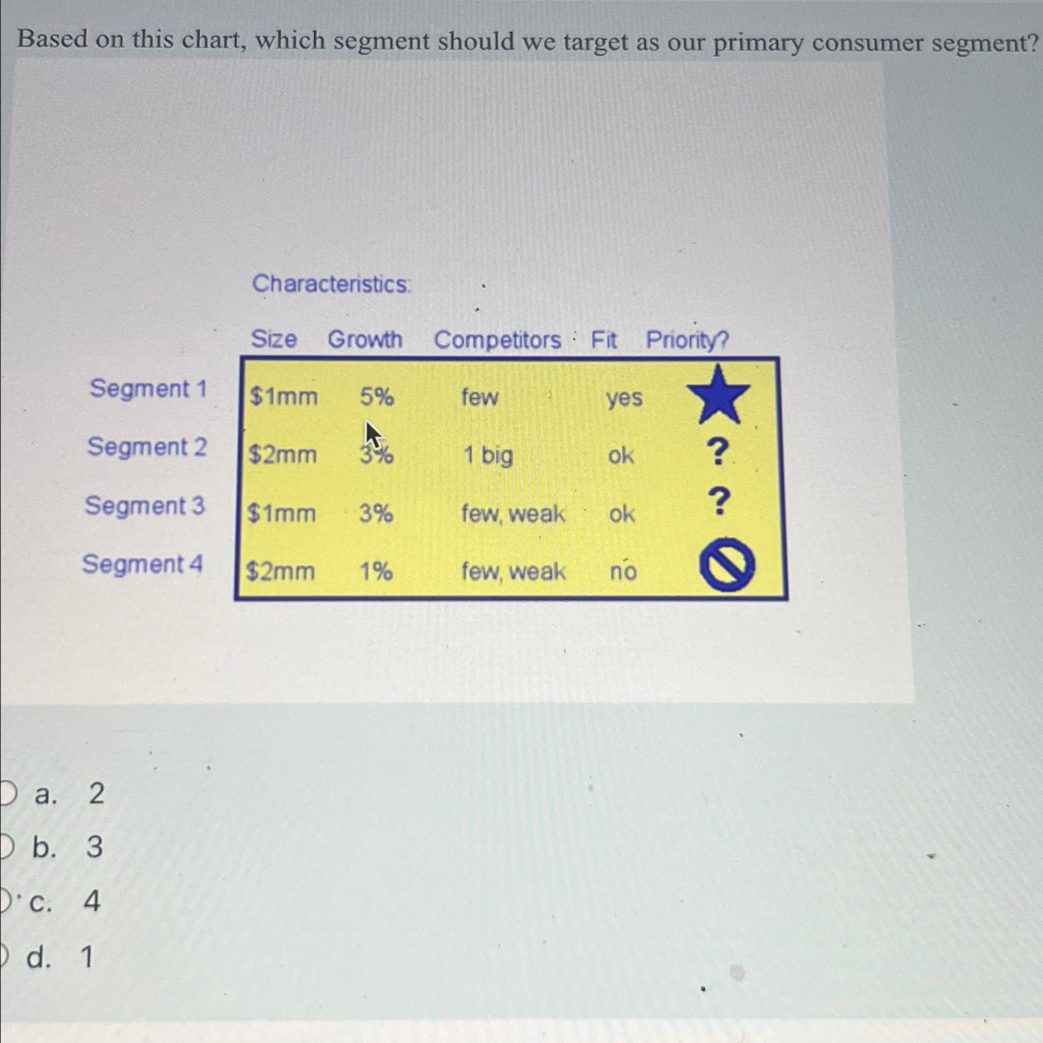 Solved Based on this chart, which segment should we target | Chegg.com