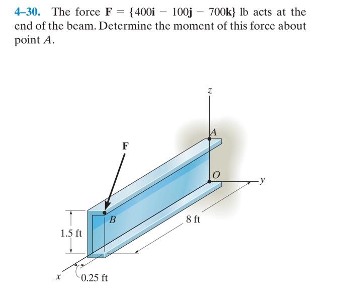 Solved 4-30. The force F={400i−100j−700k}lb acts at the end | Chegg.com