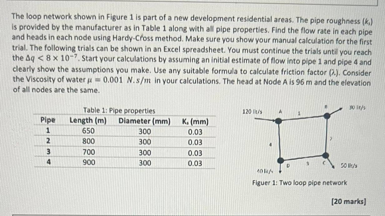 The loop network shown in Figure 1 ﻿is part of a new | Chegg.com