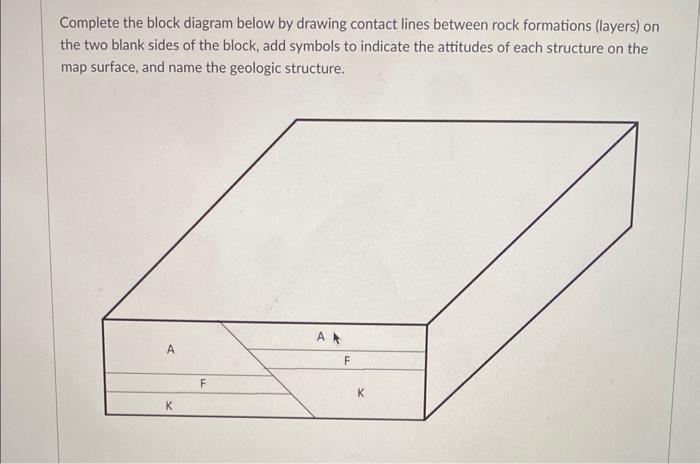 Solved Complete the block diagram below by drawing contact | Chegg.com