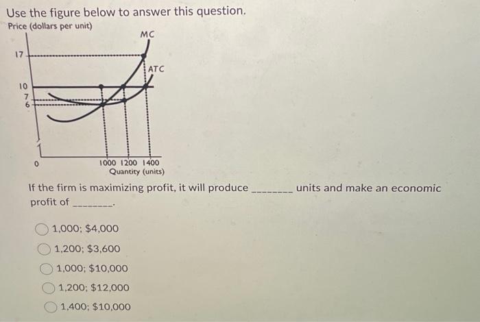 Solved Use the figure below to answer this question. Price | Chegg.com