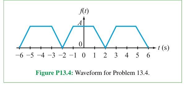 Solved For each of the waveforms in Problems 13.1 ﻿through | Chegg.com
