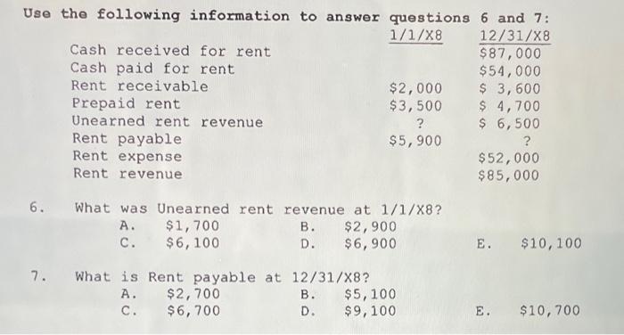 Solved 6. What was Unearned rent revenue at 1/1/×8 ? A. | Chegg.com