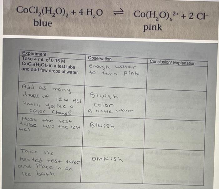 Solved CoCl2(H2O)2+4H2O⇌Co(H2O)62++2Cl− blue | Chegg.com