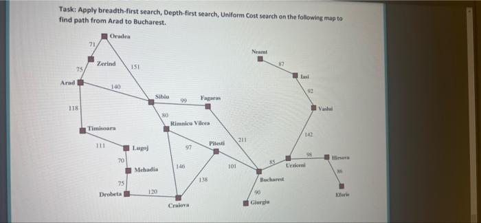 Solved Task: Apply breadth-first search, Depth-first search, | Chegg.com