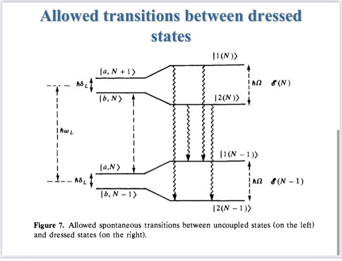 3. Find the transition rate Γ12. 4. Find the | Chegg.com