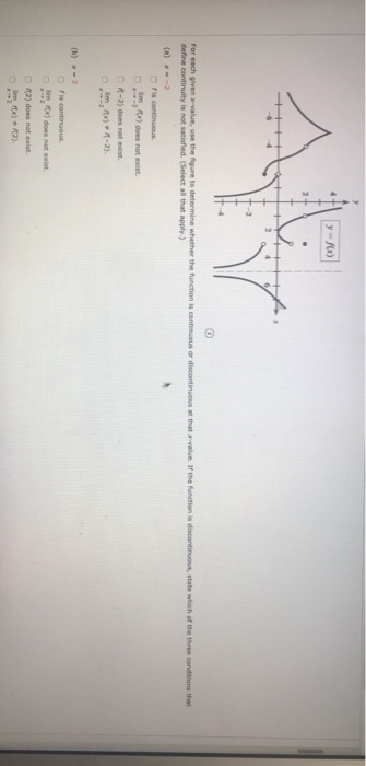 Solved y-7x) For each given x-value, use the figure to | Chegg.com