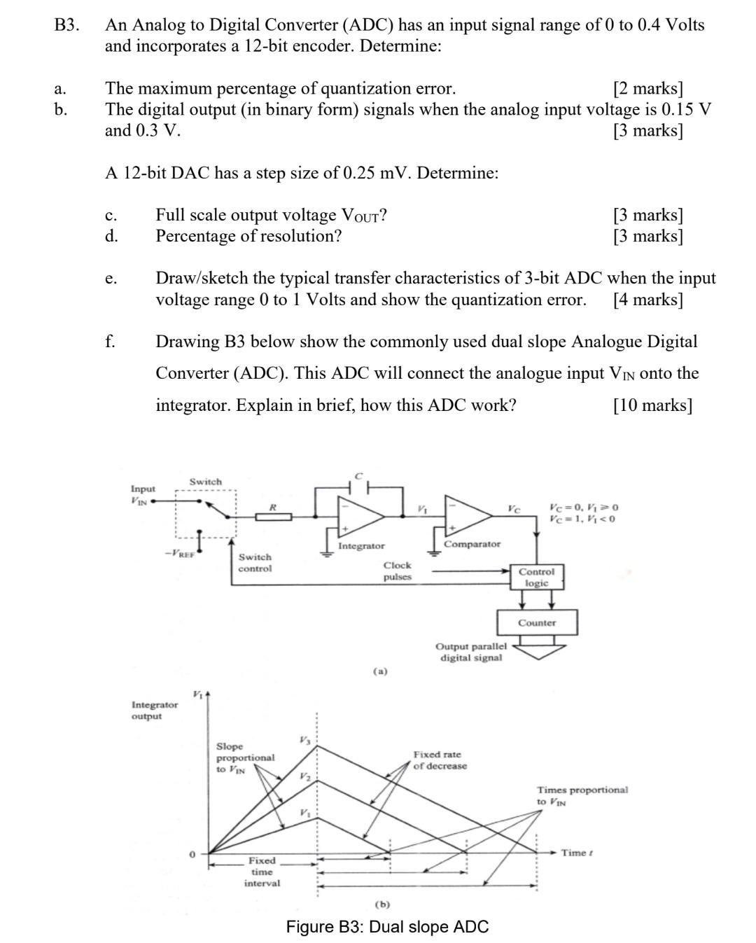 Solved B3. An Analog to Digital Converter (ADC) has an input | Chegg.com