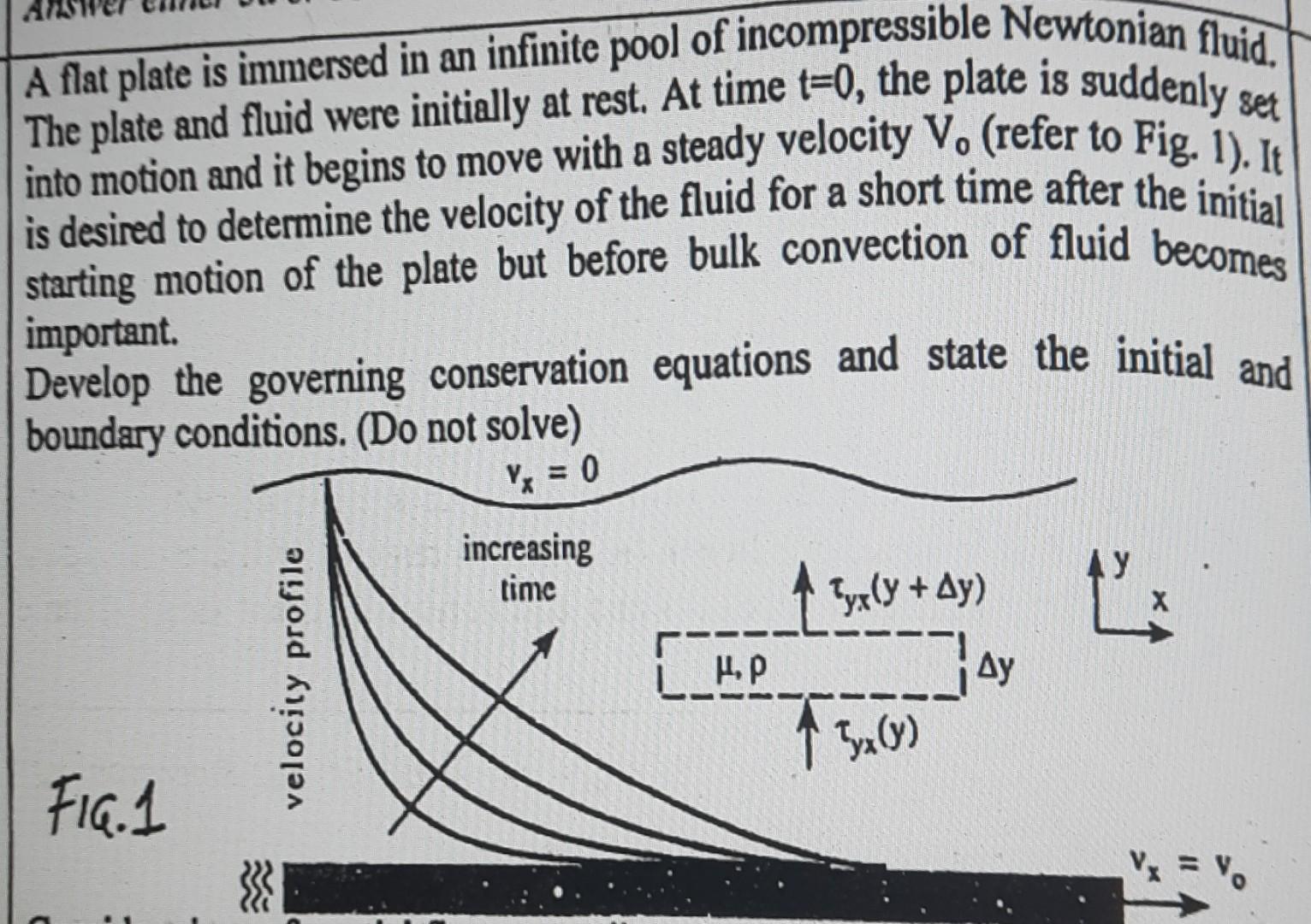 Solved A flat plate is immersed in an infinite pool of | Chegg.com
