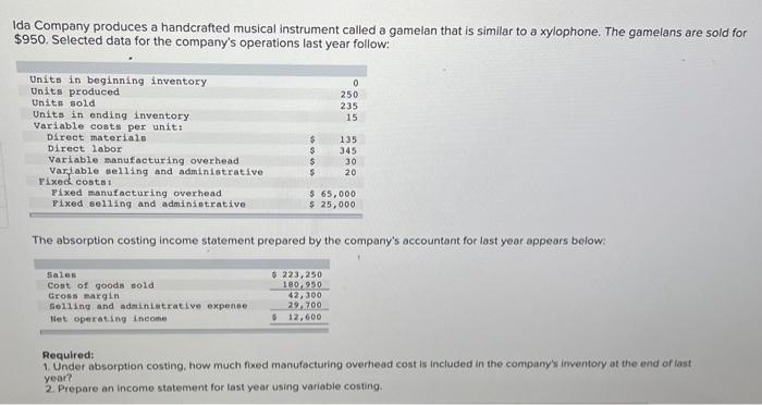 Solved The absorption costing income statement prepared by | Chegg.com