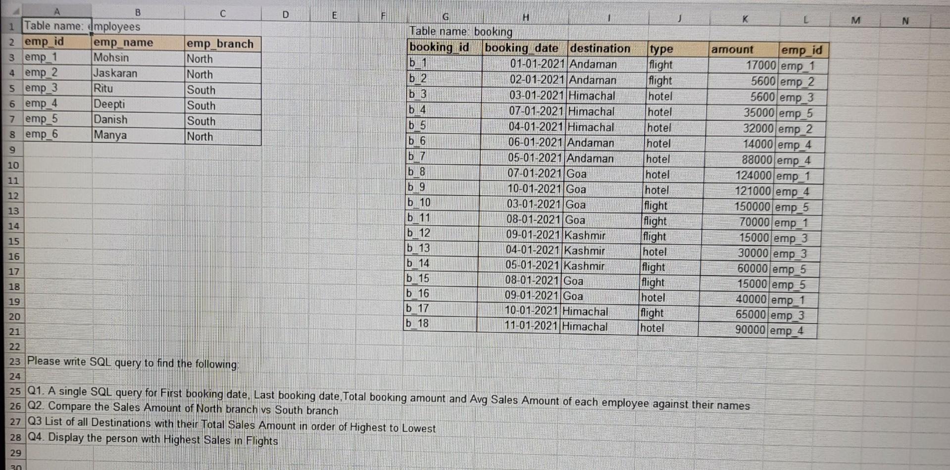 Solved NEED ASAP! Please write just the SQL queries for the | Chegg.com