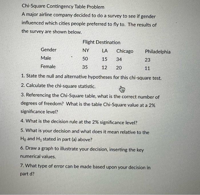Solved Chi-Square Contingency Table Problem A major airline | Chegg.com