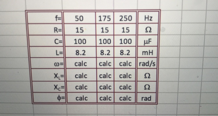 Solved how to calculate XL XC and phase angles of RLC | Chegg.com