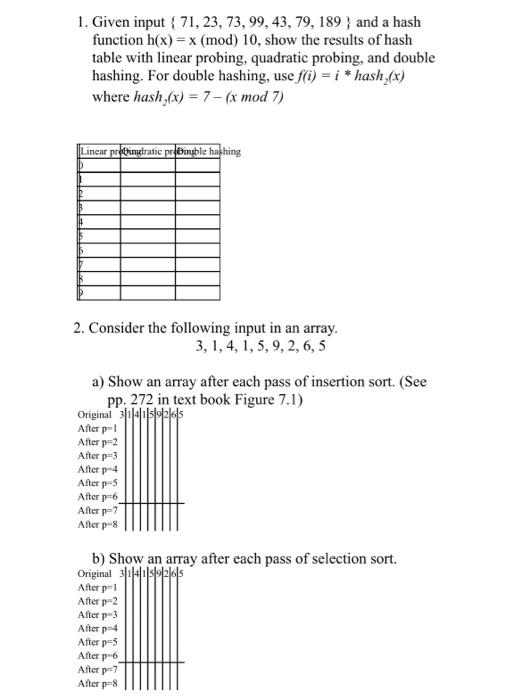 Solved 1. Given input {71,23,73,99,43,79,189} and a hash | Chegg.com