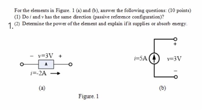 Solved For the elements in Figure. 1 (a) and (b), answer the | Chegg.com