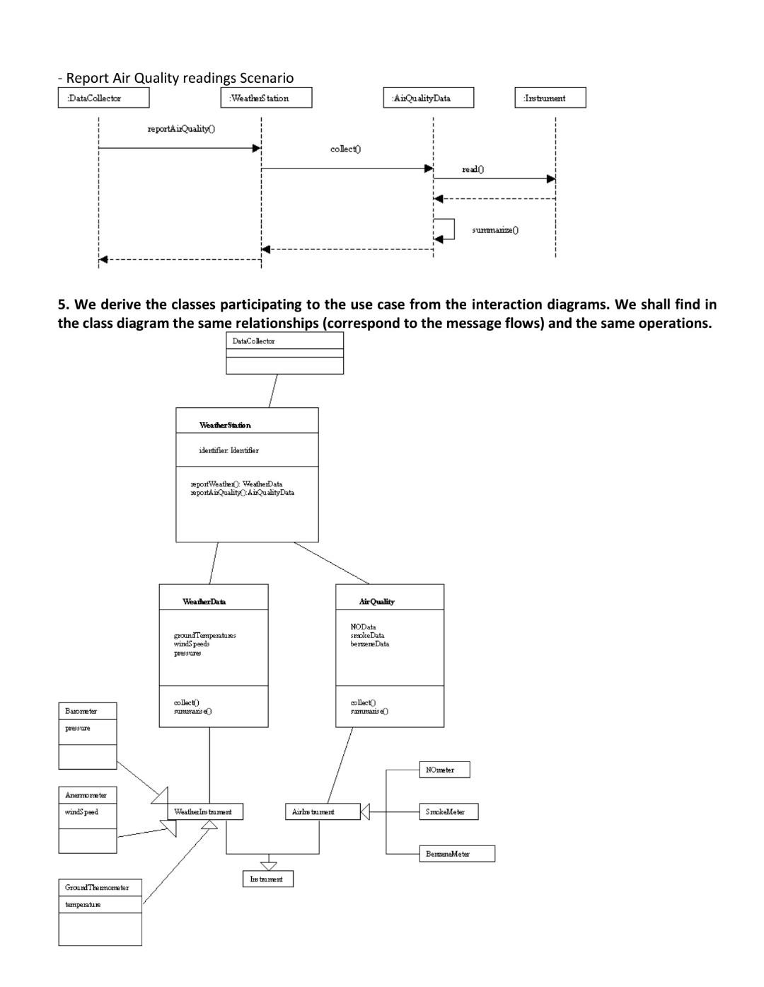 Solved Consider the following requirements of a Weather | Chegg.com