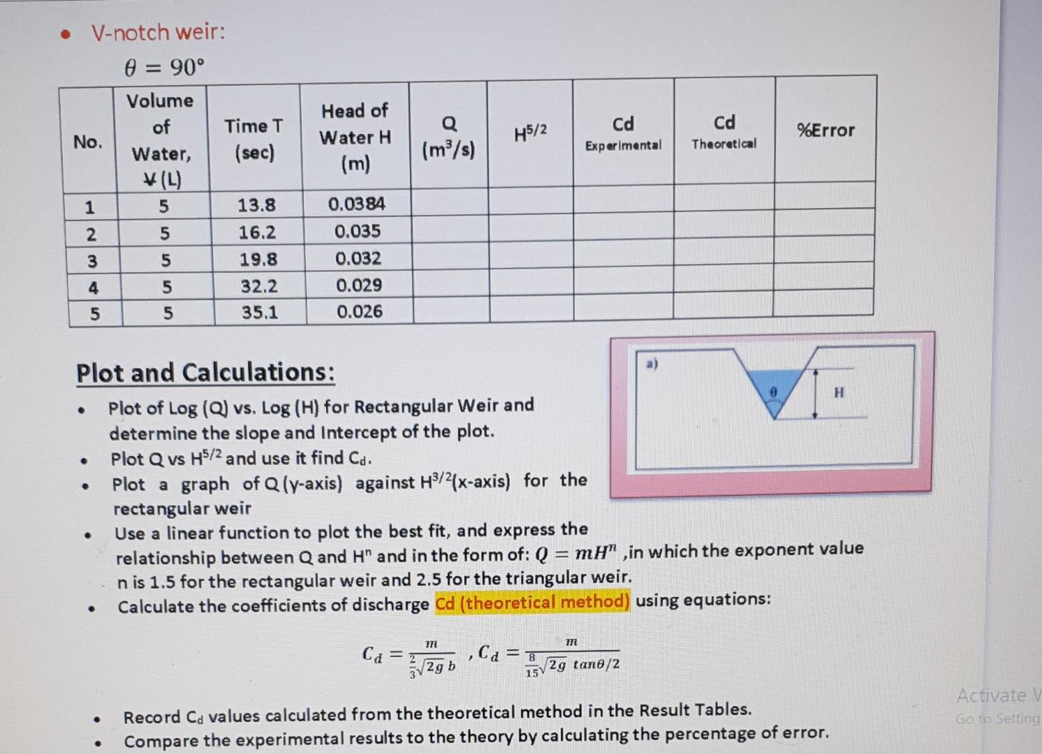 Solved H Raw Data, Results and Sample Calculations • | Chegg.com