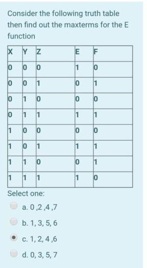 Solved Consider the following truth table then find out the | Chegg.com