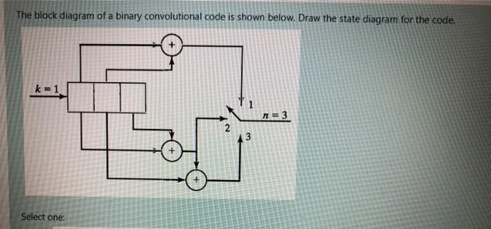 The block diagram of a binary convolutional code is | Chegg.com