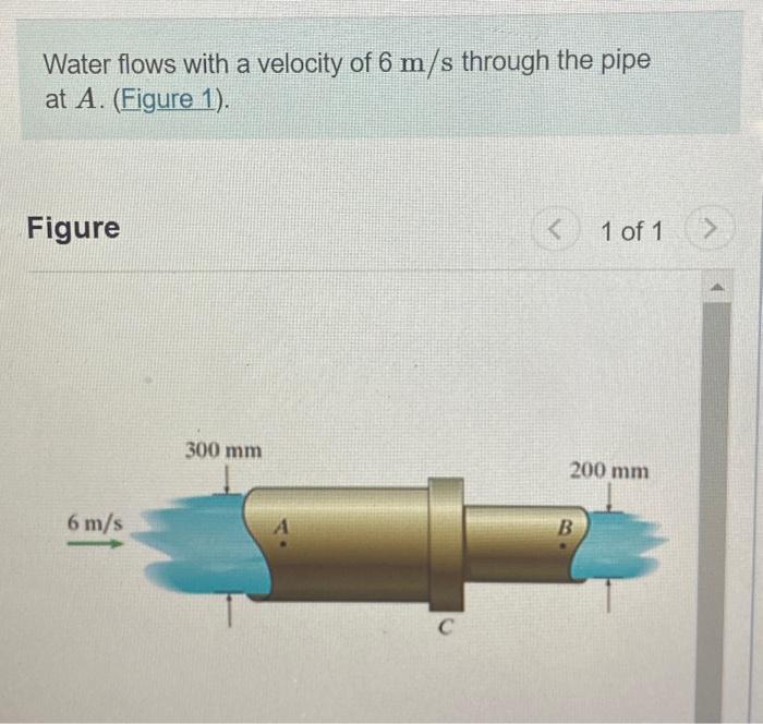 Solved Water flows with a velocity of 6 m/s through the pipe | Chegg.com