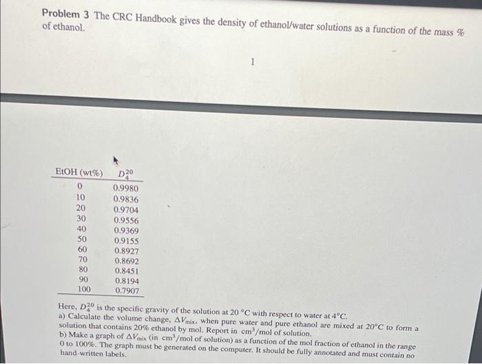Solved Problem 3 The CRC Handbook gives the density of | Chegg.com