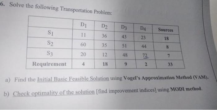 Solved 6. Solve the following Transportation Problem: D1 D2 | Chegg.com