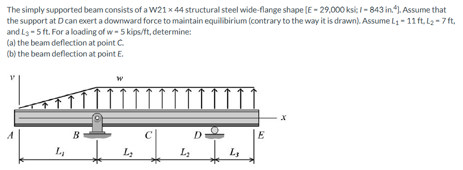 The simply supported beam consists of a W21×44 | Chegg.com