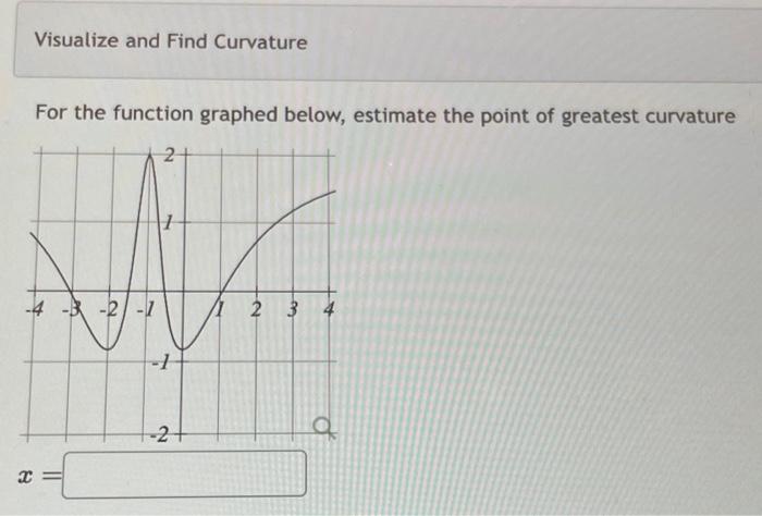 Solved Visualize and Find Curvature For the function graphed | Chegg.com