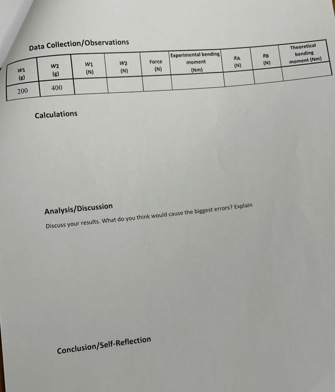 Solved Objective This experiment examines how the bending | Chegg.com