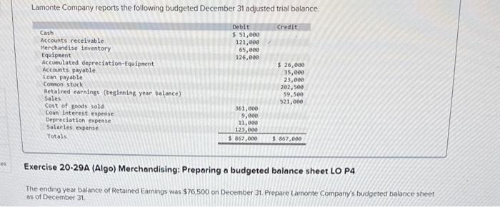 Solved Lamonte Company reports the following budgeted | Chegg.com