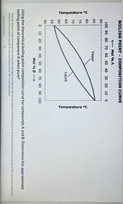 Solved Using the theoretical boiling point composition curve | Chegg.com