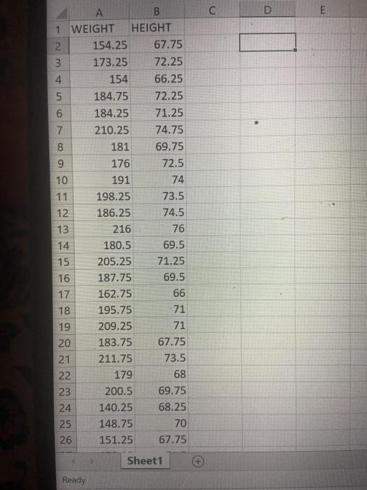 Upload the ManBody data. Create a scattered plot | Chegg.com