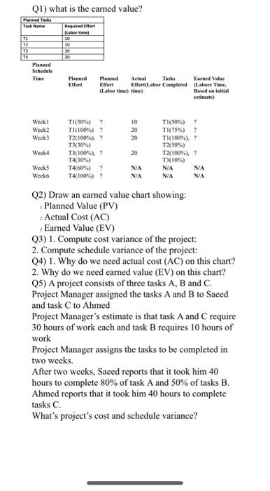 Solved Q1) what is the earned value? Planned Q2) Draw an | Chegg.com