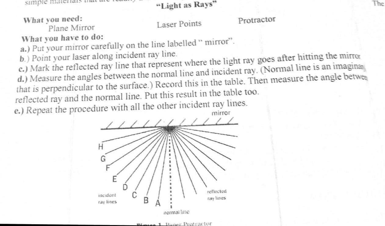 Solved simple The "Light as Rays" What you need: Plane | Chegg.com