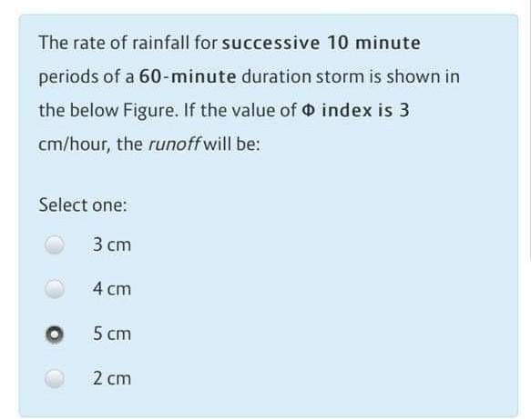 Solved The Rate Of Rainfall For Successive 10 Minute Periods Chegg