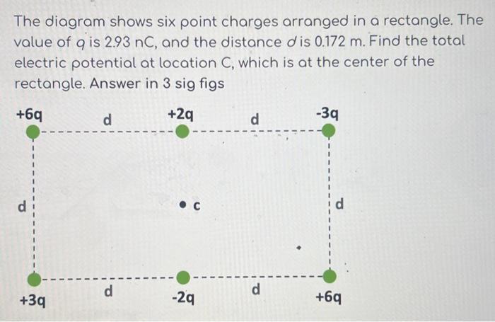 Solved The diagram shows six point charges arranged in a | Chegg.com