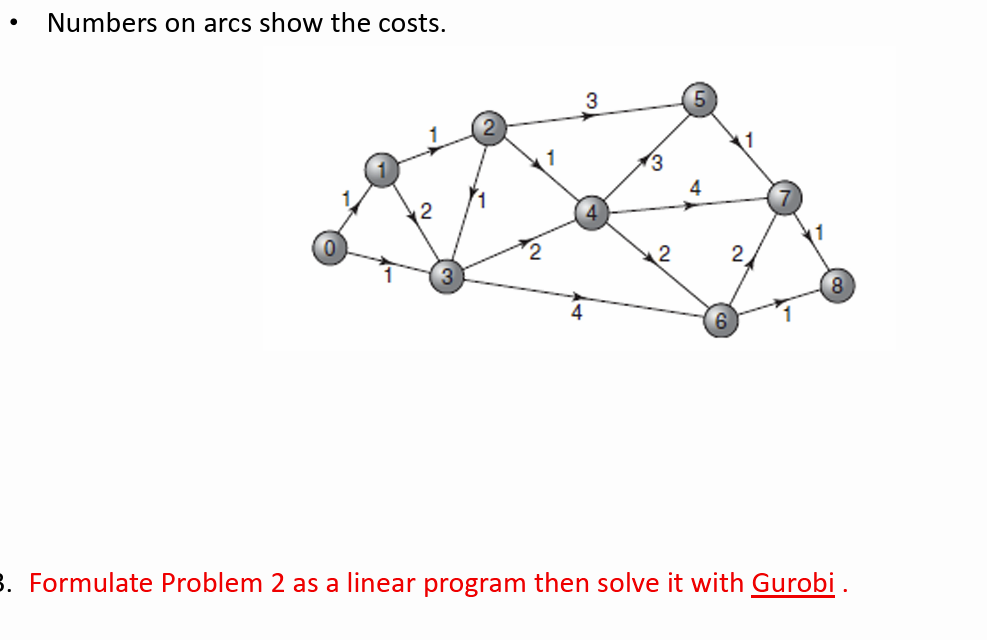 Solved Numbers on arcs show the costs.Formulate Problem 2 | Chegg.com