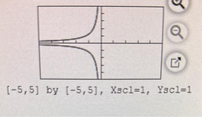 Solved [−5,5] by [−5,5], Xscl=1, Yscl=1The graph of an | Chegg.com