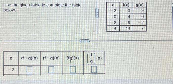 Solved Use the given table to complete the table below. X - | Chegg.com