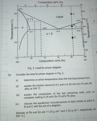 Solved Composition (at% ﻿Sn)Fig. 2: Lead-tin phase | Chegg.com