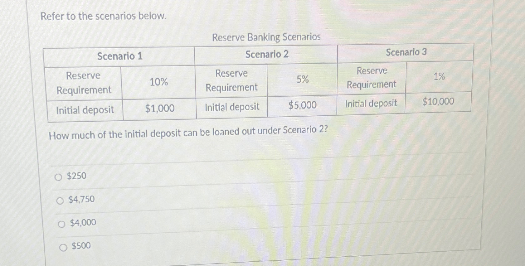 Solved Refer to the scenarios below.Reserve Banking | Chegg.com
