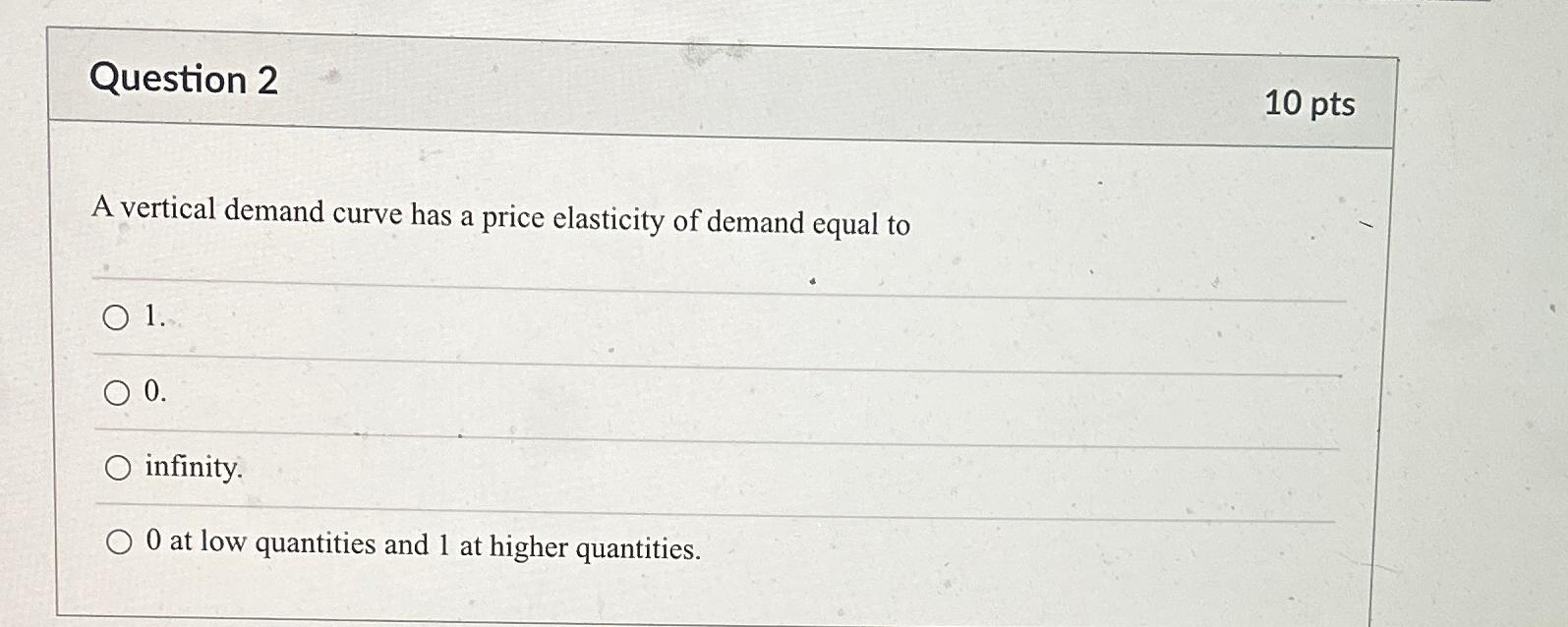 Solved Question 210ptsA vertical demand curve has a price | Chegg.com