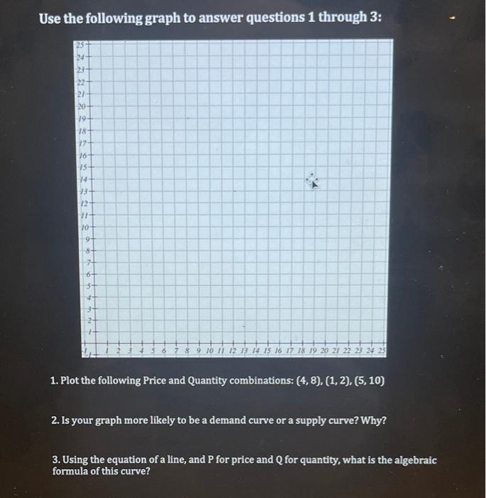 Solved Use the following graph to answer questions 1 through | Chegg.com